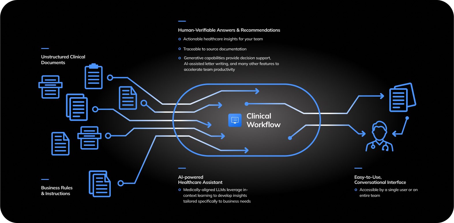 How Clinical Workflow Software Improves Coordination Among Healthcare ...